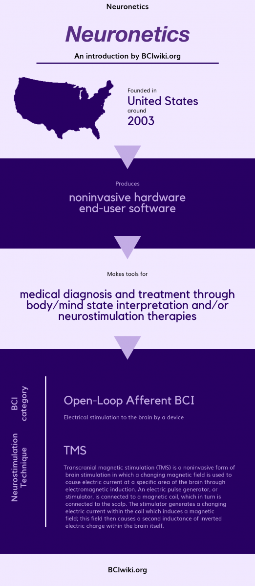 File:Neuronetics.png - Brain Computer Interface Wiki