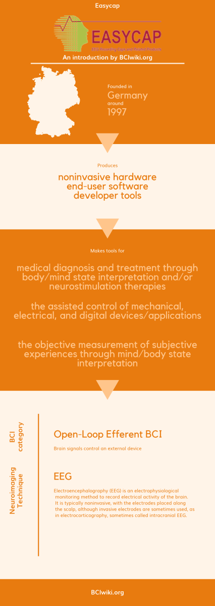 File:Easycap.png - Brain Computer Interface Wiki