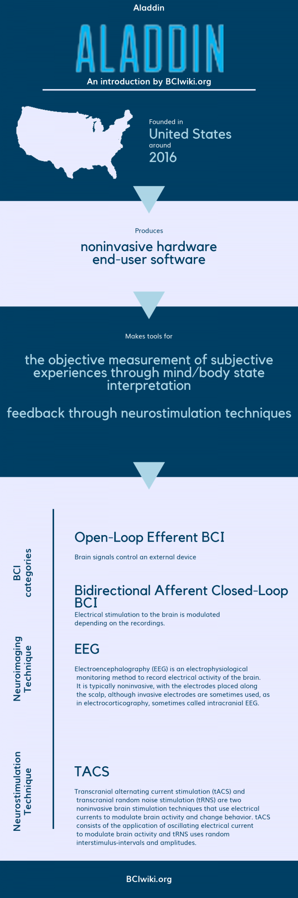 Aladdin - Brain Computer Interface Wiki