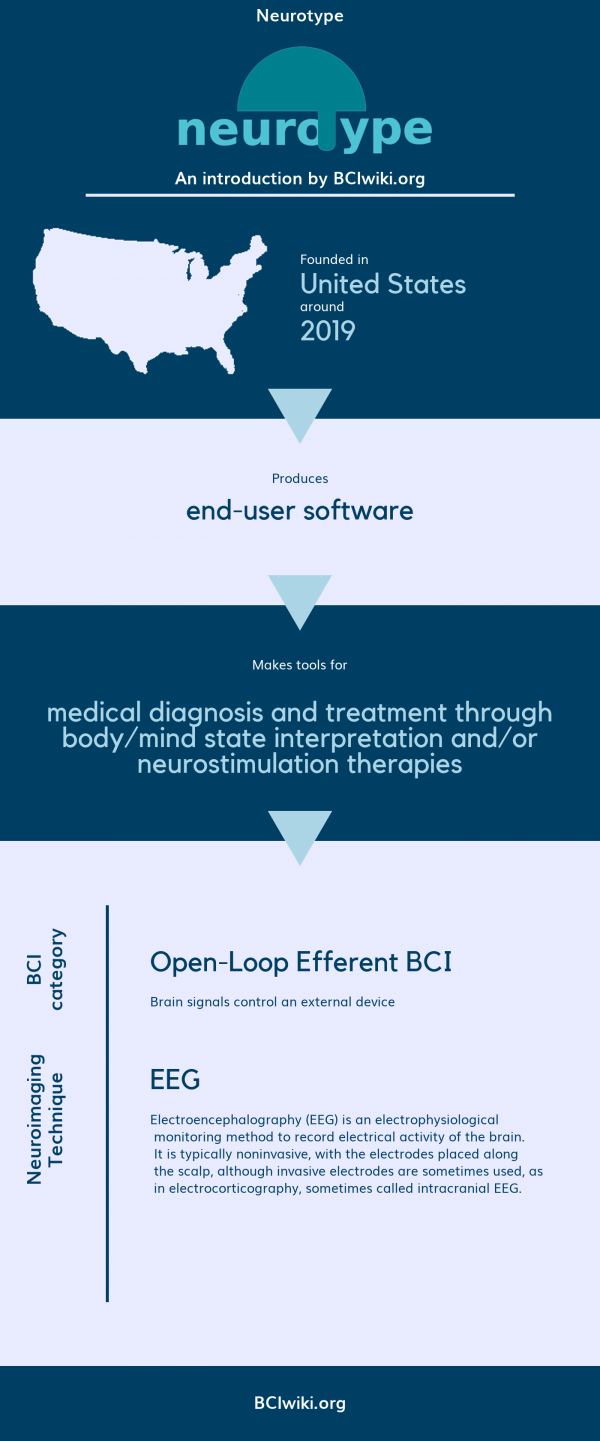 Neurotype - Brain Computer Interface Wiki