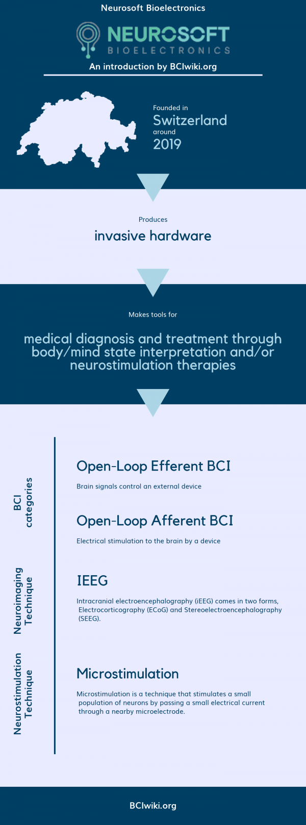Neurosoft Bioelectronics - Brain Computer Interface Wiki