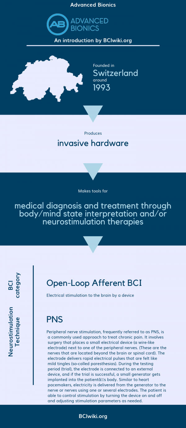 Advanced Bionics - Brain Computer Interface Wiki