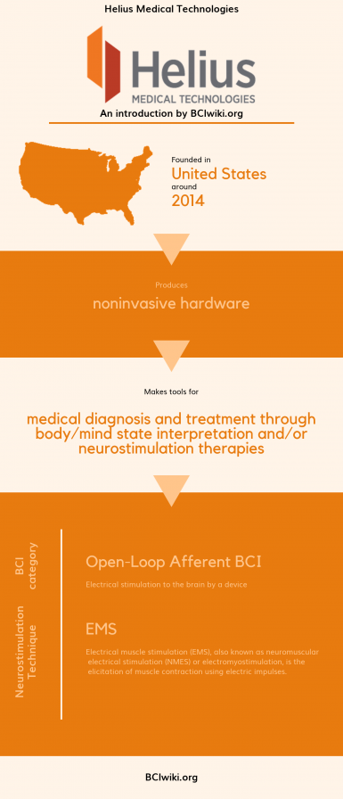 File:Helius Medical Technologies.png - Brain Computer Interface Wiki