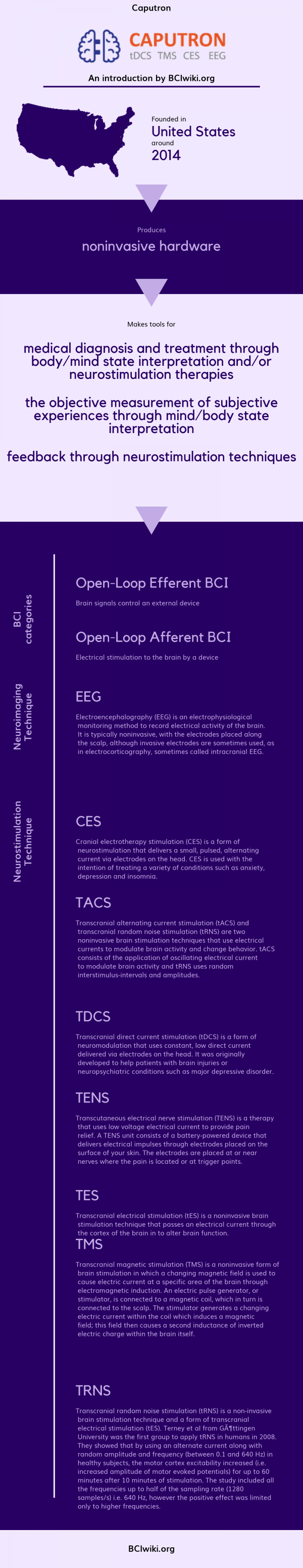 Caputron - Brain Computer Interface Wiki