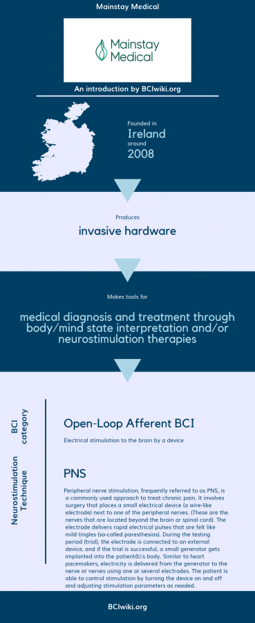 File:Mainstay Medical.png - Brain Computer Interface Wiki