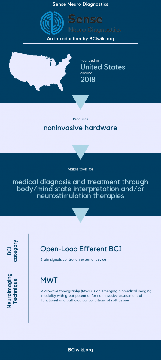 File:Sense Neuro Diagnostics.png - Brain Computer Interface Wiki
