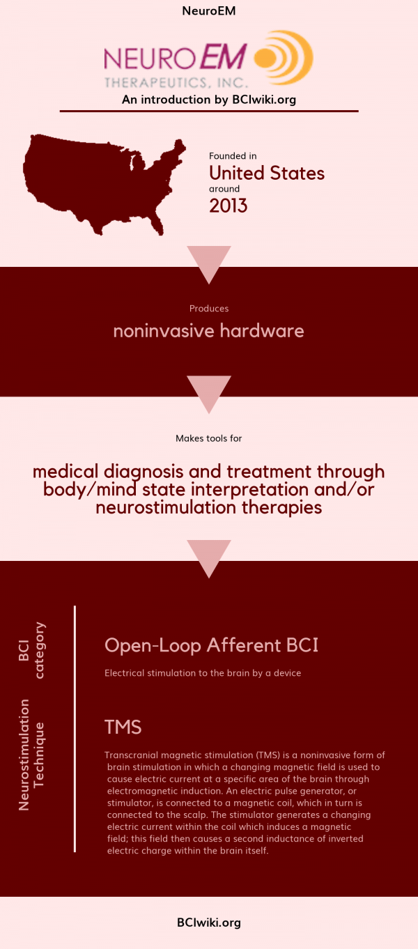 NeuroEM - Brain Computer Interface Wiki