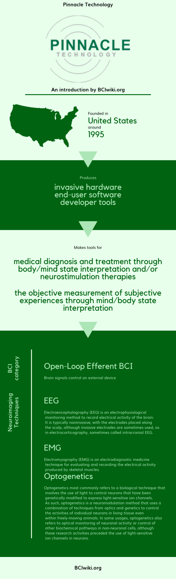 Pinnacle Technology - Brain Computer Interface Wiki