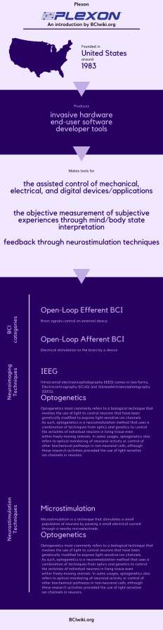 File:Plexon.png - Brain Computer Interface Wiki