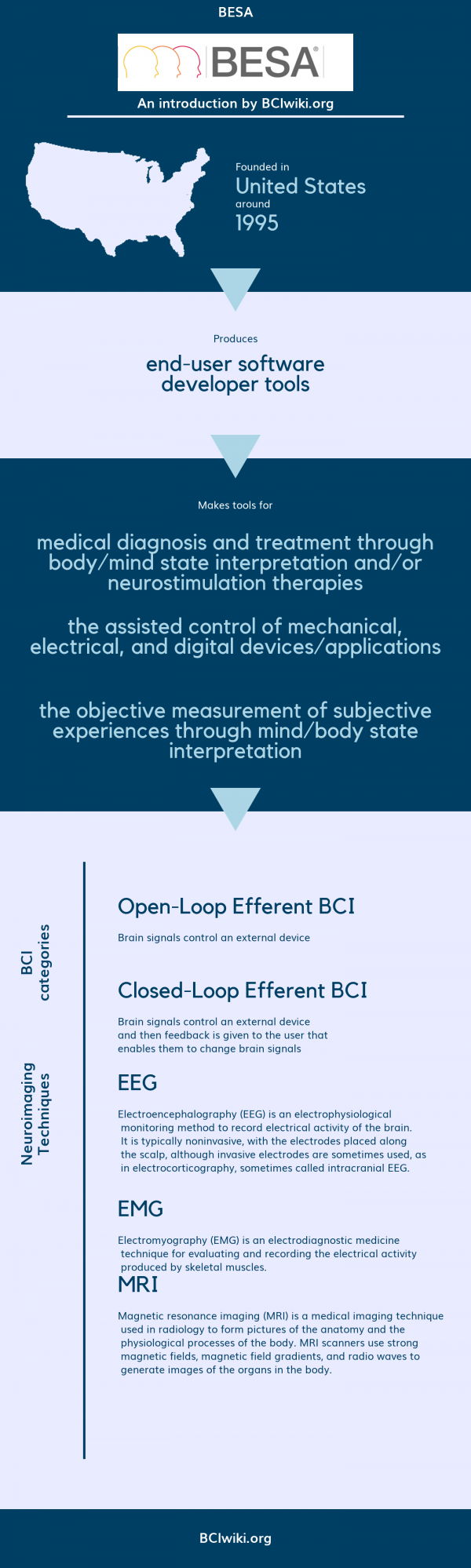 BESA - Brain Computer Interface Wiki