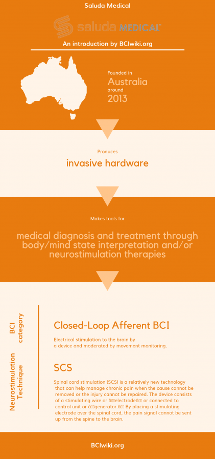 File:Saluda Medical.png - Brain Computer Interface Wiki