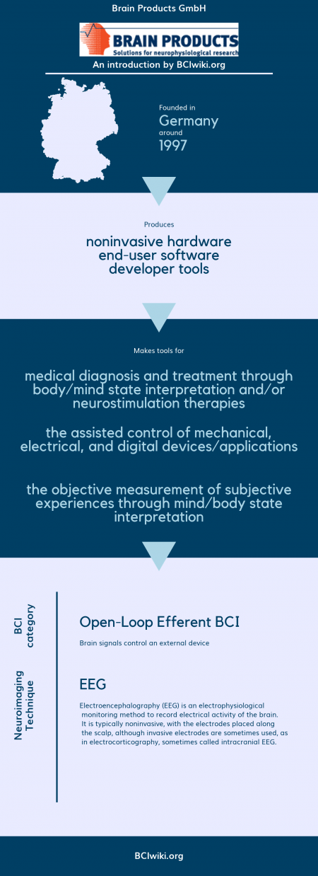 Brain Products GmbH - Brain Computer Interface Wiki