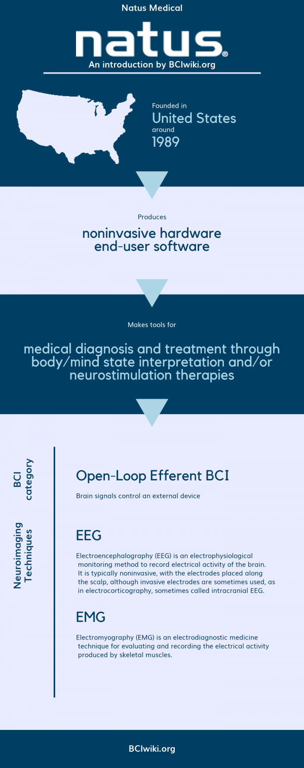 Natus Medical - Brain Computer Interface Wiki