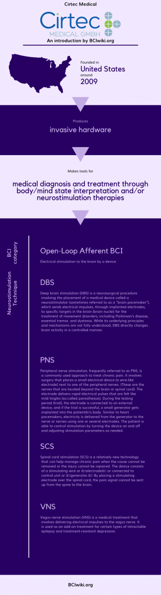 File:Cirtec Medical.png - Brain Computer Interface Wiki
